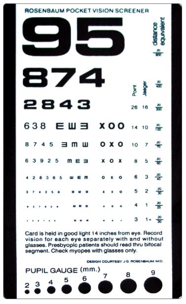 Near Vision – Optics Incorporated